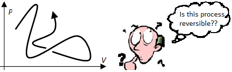Thermodynamics for Mathematicians (I) | Mathematics and Such