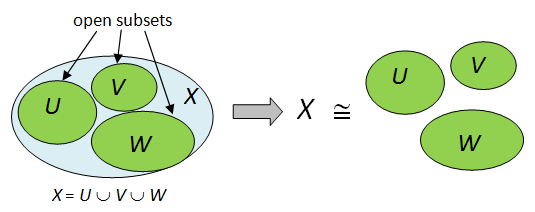Topology: Disjoint Unions | Mathematics and Such