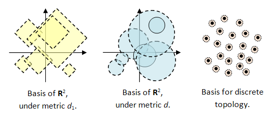 Topology: Bases and Subbases | Mathematics and Such