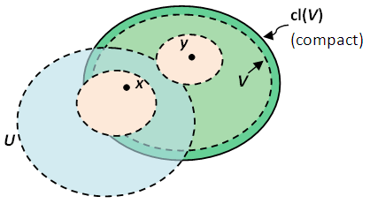 Topology: One-Point Compactification and Locally Compact Spaces ...