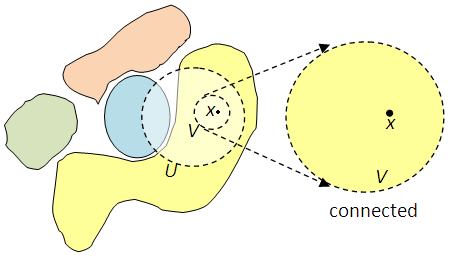 Topology: Locally Connected and Locally Path-Connected Spaces ...