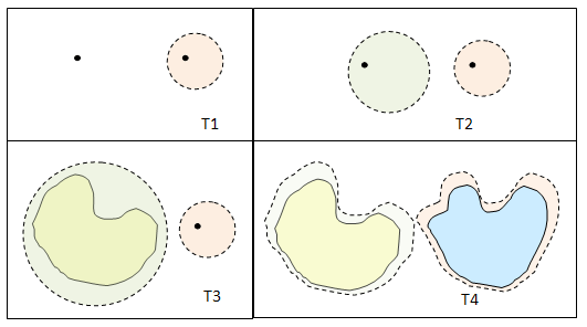 Topology: Separation Axioms | Mathematics and Such