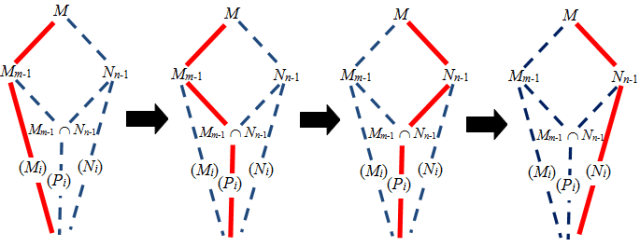 Composition Series | Mathematics and Such