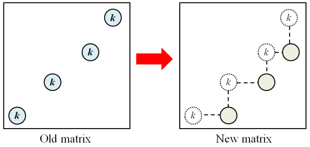 Polynomials and Representations VIII | Mathematics and Such
