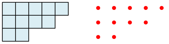 Polynomials and Representations II | Mathematics and Such