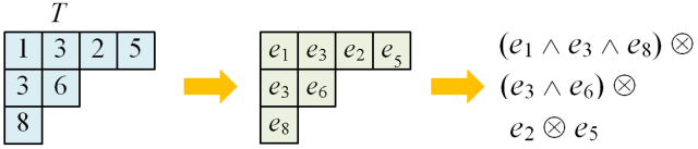 Polynomials and Representations XXXVIII | Mathematics and Such