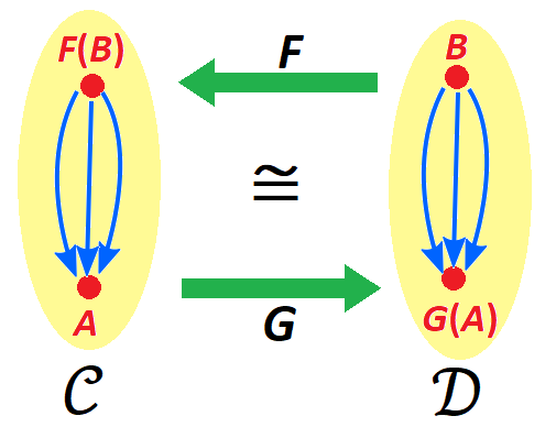 Commutative Algebra 50 | Mathematics and Such