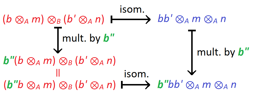 Commutative Algebra 29 | Mathematics and Such