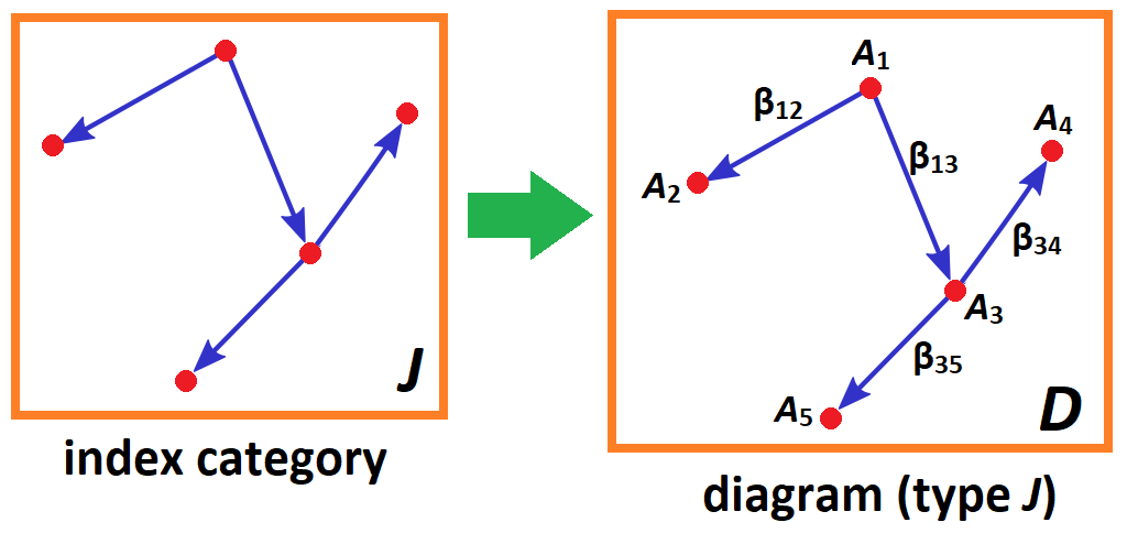 Commutative Algebra 48 | Mathematics and Such