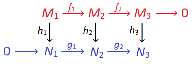 Commutative Algebra 33 | Mathematics and Such