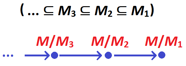 Commutative Algebra 54 | Mathematics and Such